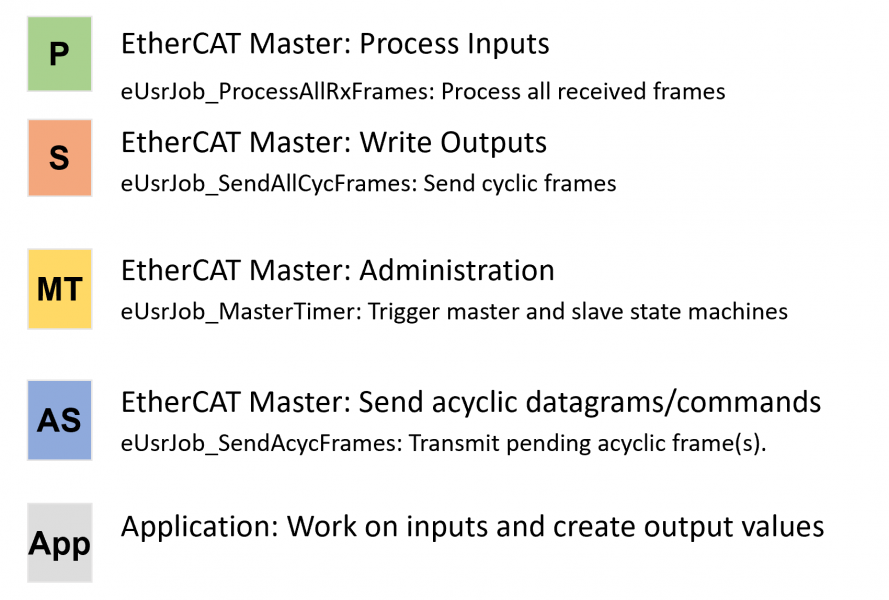 EtherCAT MainDevice Software Stack Performance - acontis